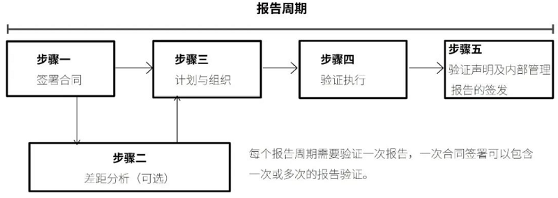 TCFD气候相关财务信息披露助力企业应对气候风险 | SGS China